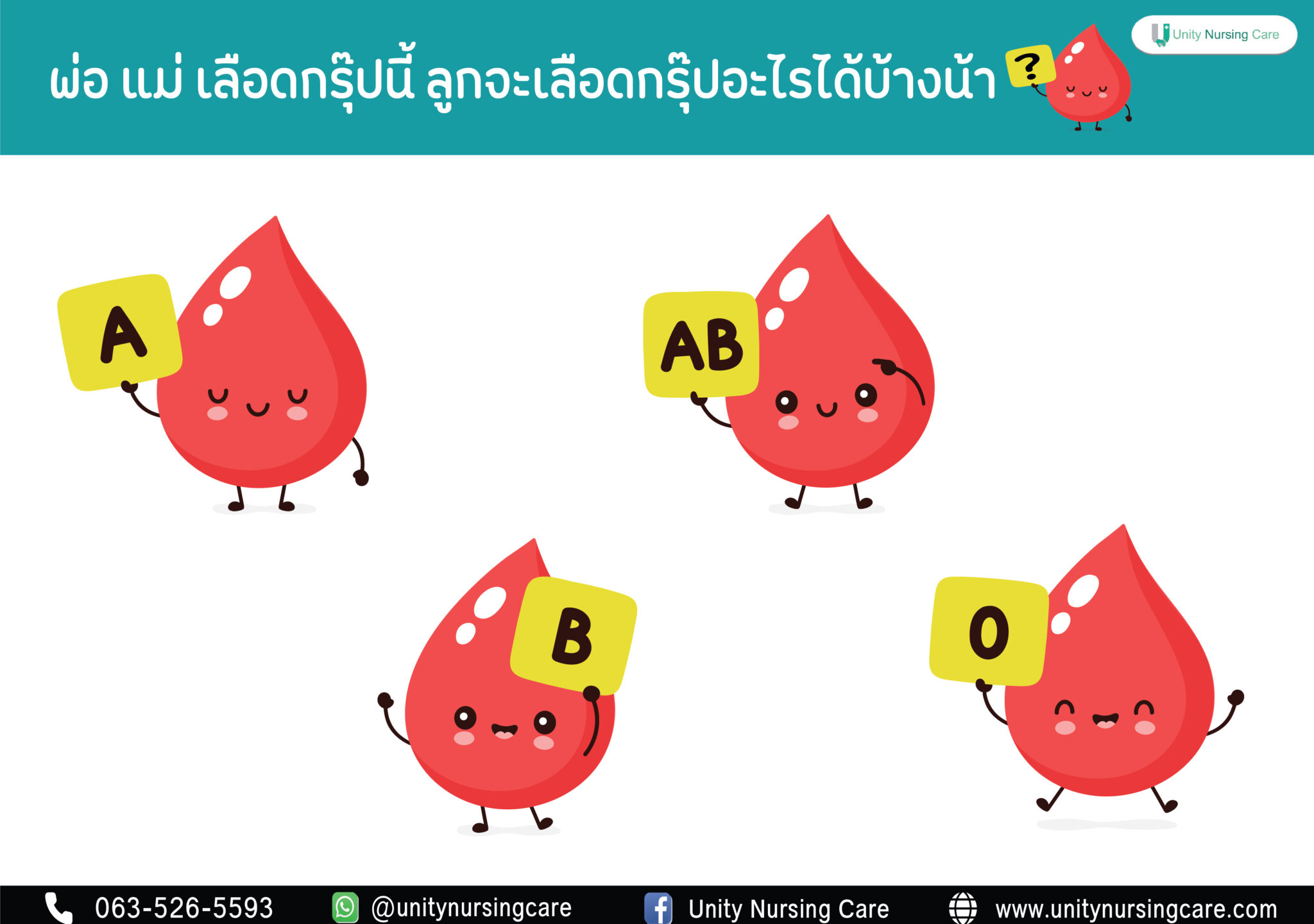 พ่อ แม่ เลือดกรุ๊ปนี้ ลูกจะเลือดกรุ๊ปอะไรได้บ้างน้า